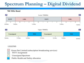 Spectrum Licences and Best Practice | PPT