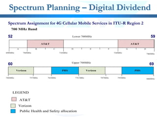 Spectrum Licences and Best Practice | PPT