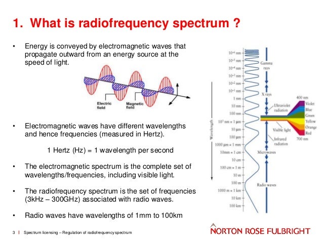Telecoms spectrum licensing - regulation of radiofrequency spectrum