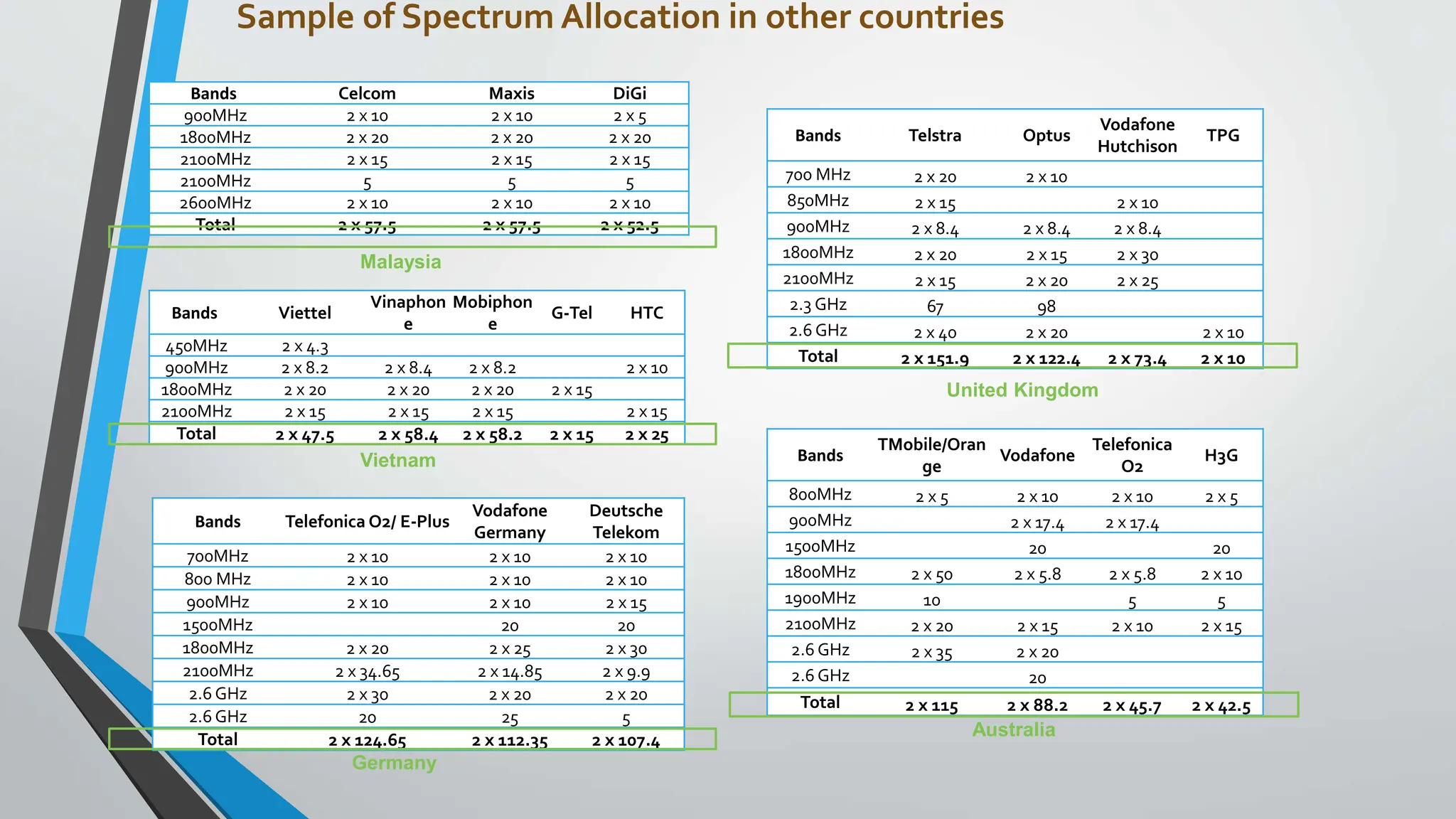 Spectrum Management in Bangladesh .pptx