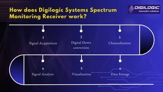 Spectrum Monitoring Receiver from Digilogic Systems | PPT