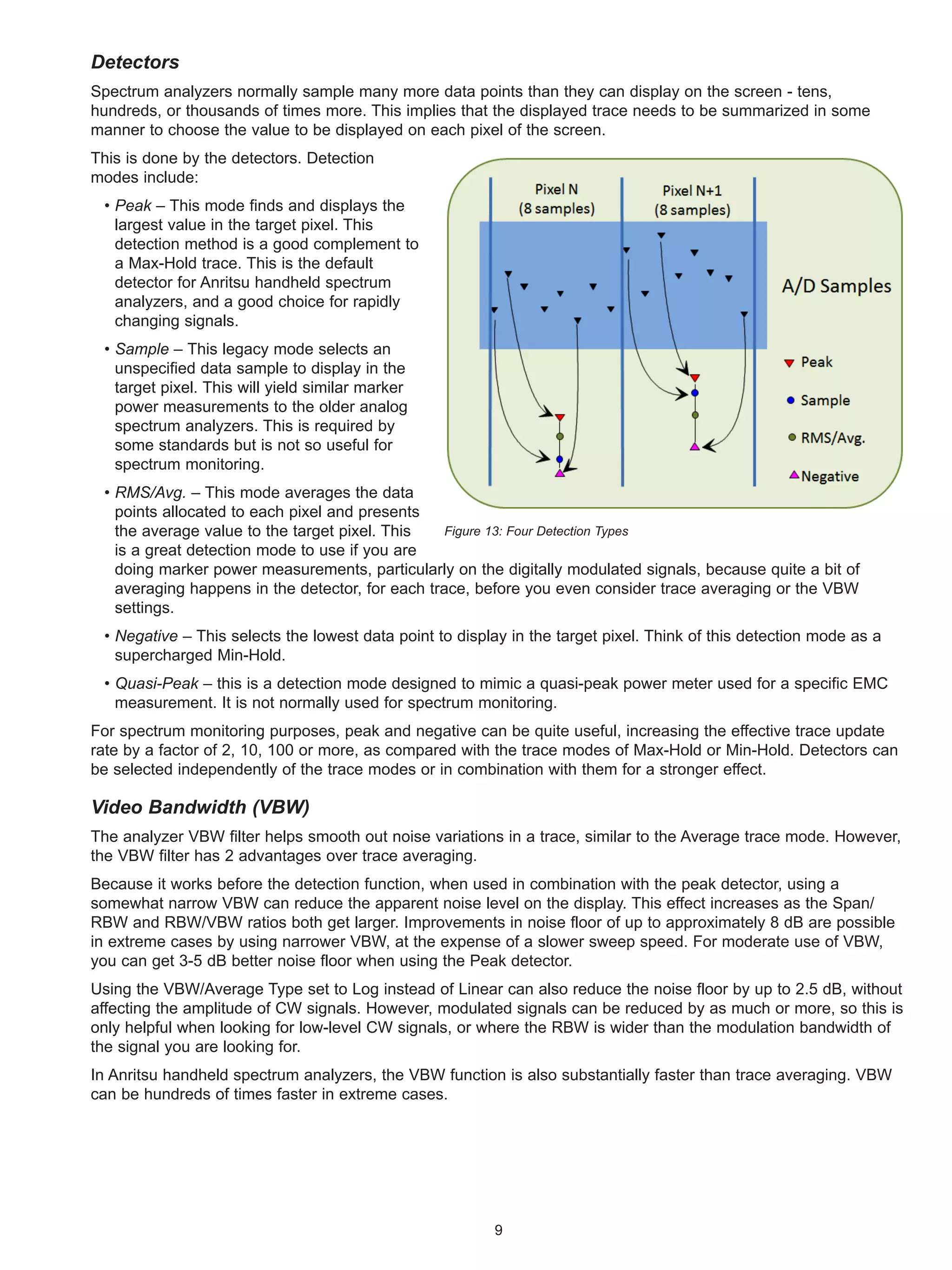 Spectrum monitoring techniques | PDF