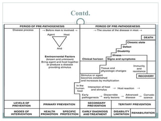 Spectrum,natural history disease causation.pptx