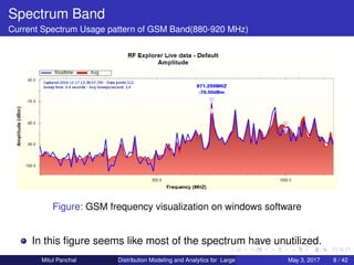 Distribution Modelling and Analytics of Large Spectrum Data: Spectrum ...