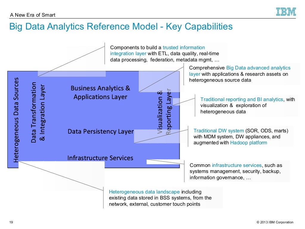 Gene Villeneuve - Moving from descriptive to cognitive analytics