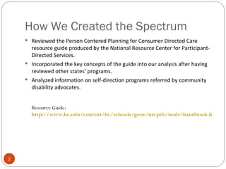 Spectrum of Self-Directed Care | PPT