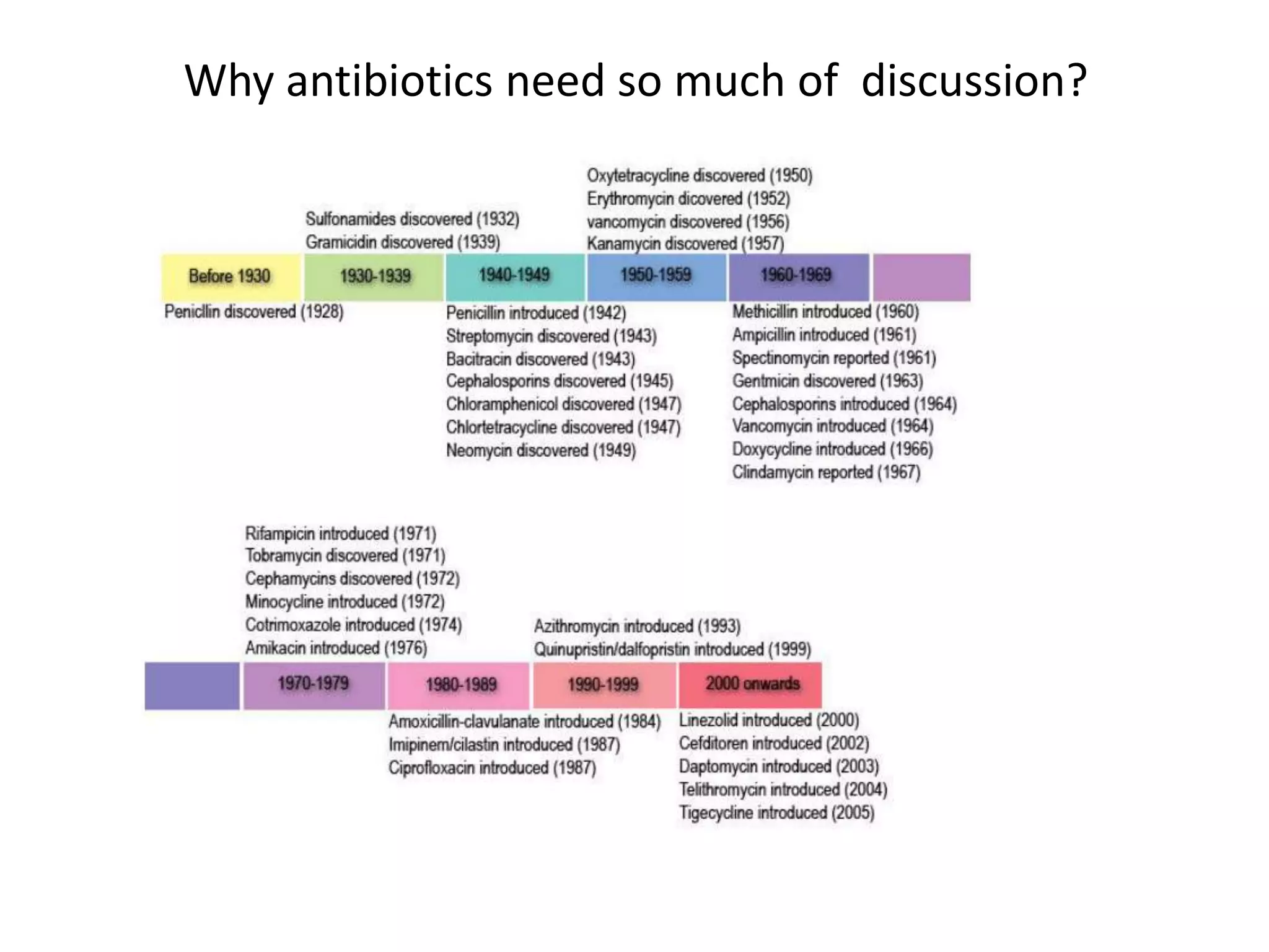 Spectrum of commonly used antibiotics | PPTX