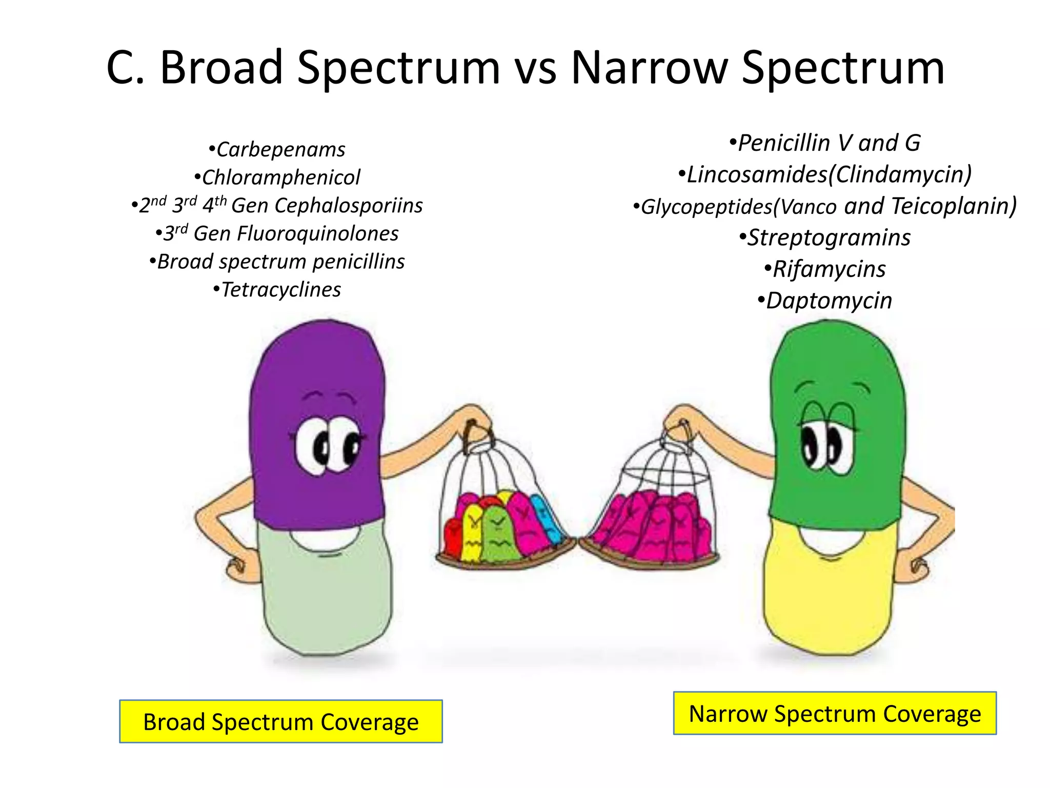 Spectrum of commonly used antibiotics | PPTX