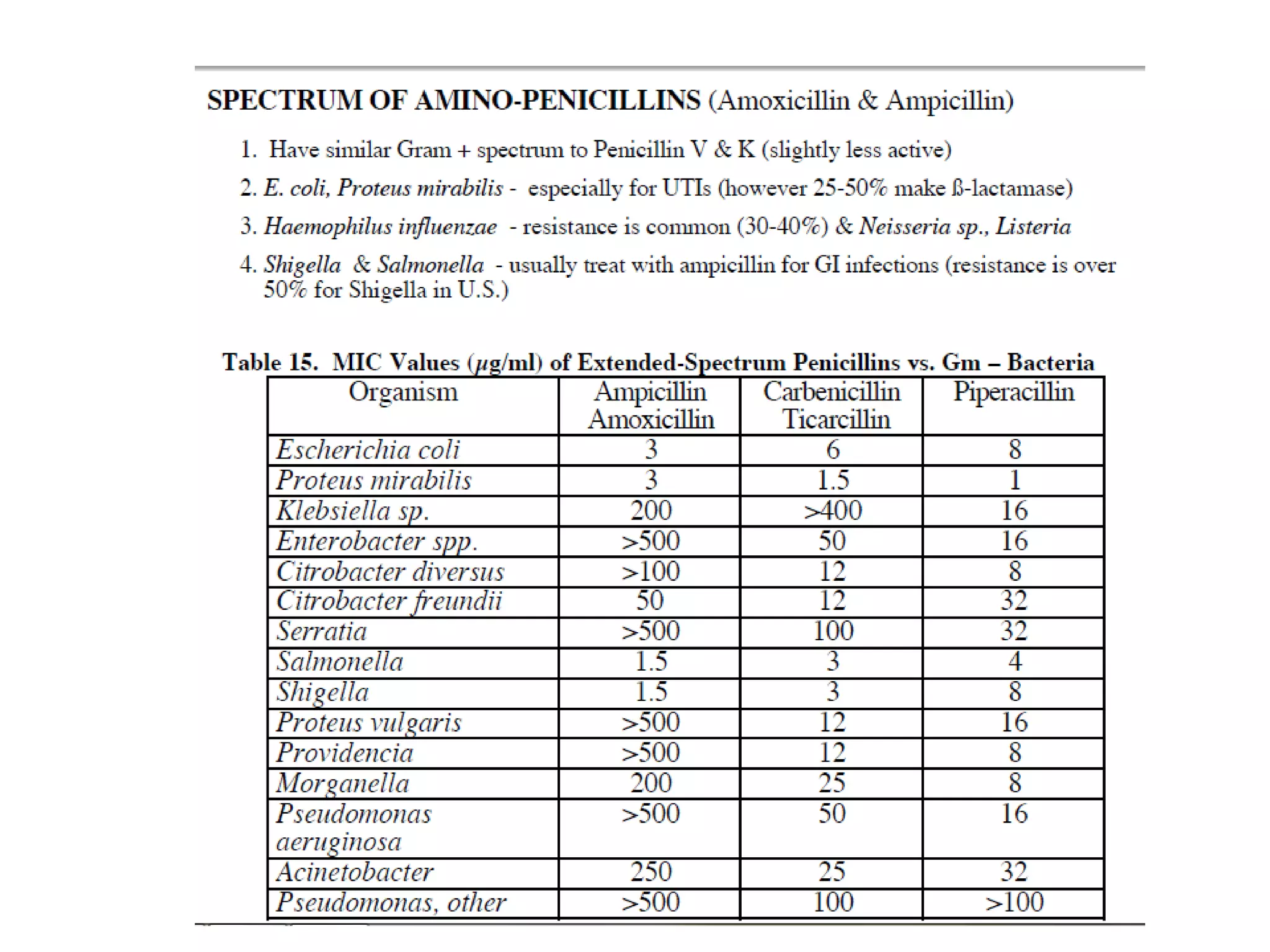 Spectrum of commonly used antibiotics | PPTX