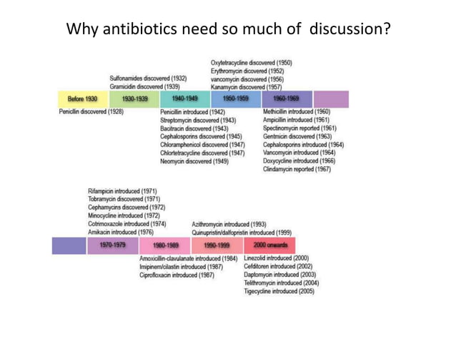 Spectrum of commonly used antibiotics | PPTX