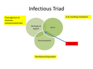Spectrum of commonly used antibiotics | PPTX