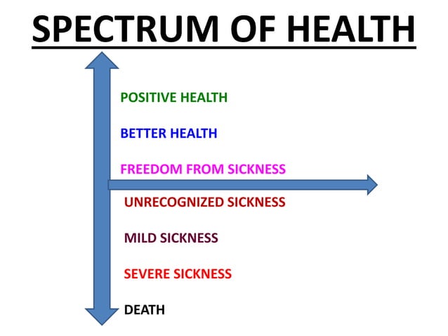 SPECTRUM OF HEALTH | PPTX