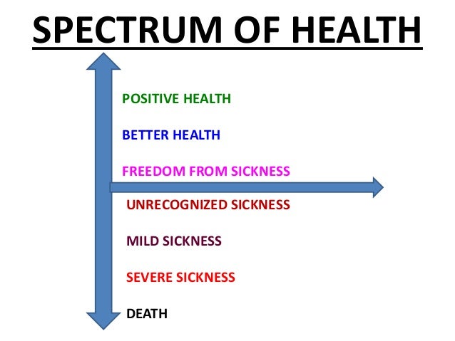 SPECTRUM OF HEALTH