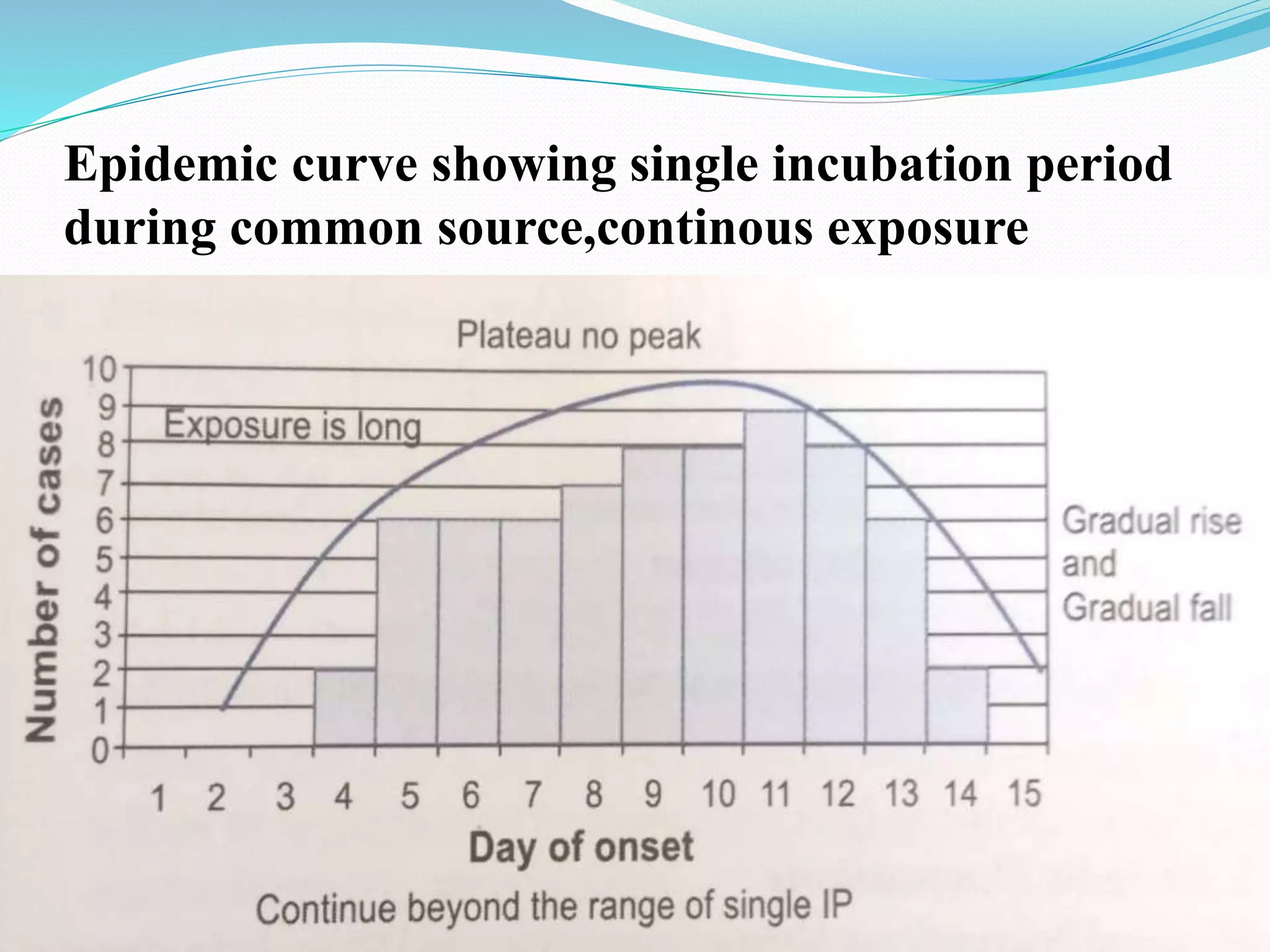 Spectrum of health | PPTX
