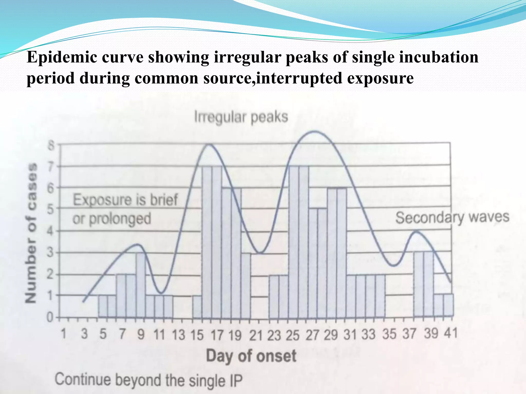 Spectrum of health | PPTX