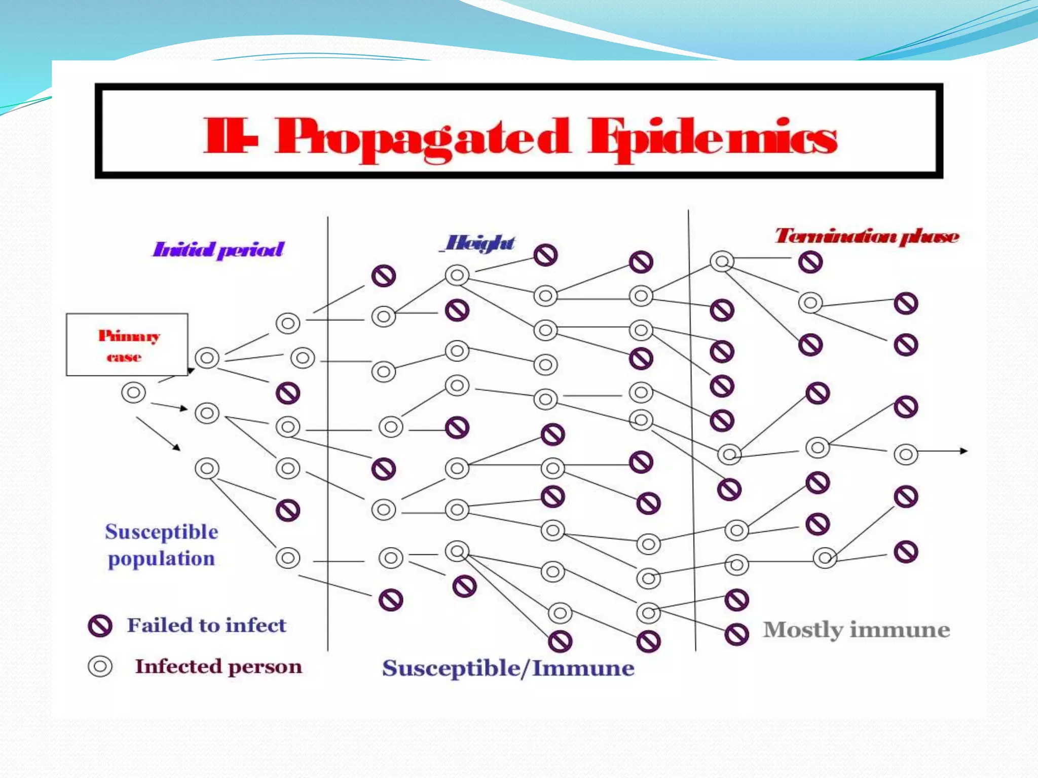 Spectrum of health | PPTX
