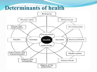 Spectrum of health | PPTX
