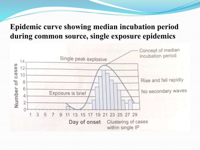 Spectrum of health | PPTX | Infectious Diseases | Diseases and Conditions
