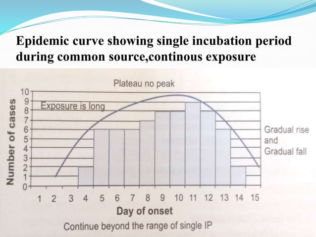 Spectrum of health | PPTX | Infectious Diseases | Diseases and Conditions
