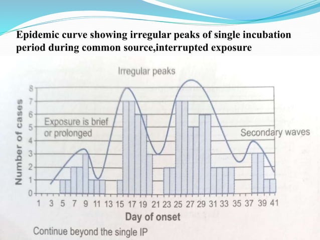 Spectrum of health | PPTX | Infectious Diseases | Diseases and Conditions