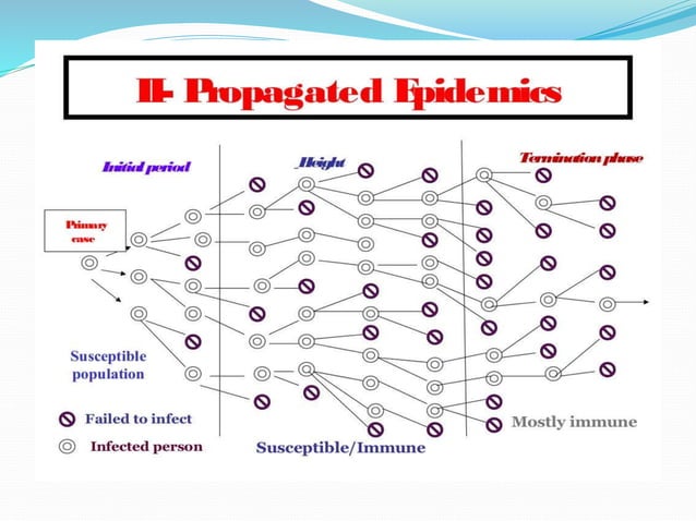 Spectrum of health | PPTX | Infectious Diseases | Diseases and Conditions