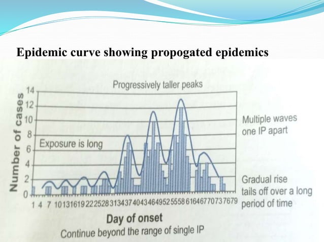 Spectrum of health | PPTX | Infectious Diseases | Diseases and Conditions