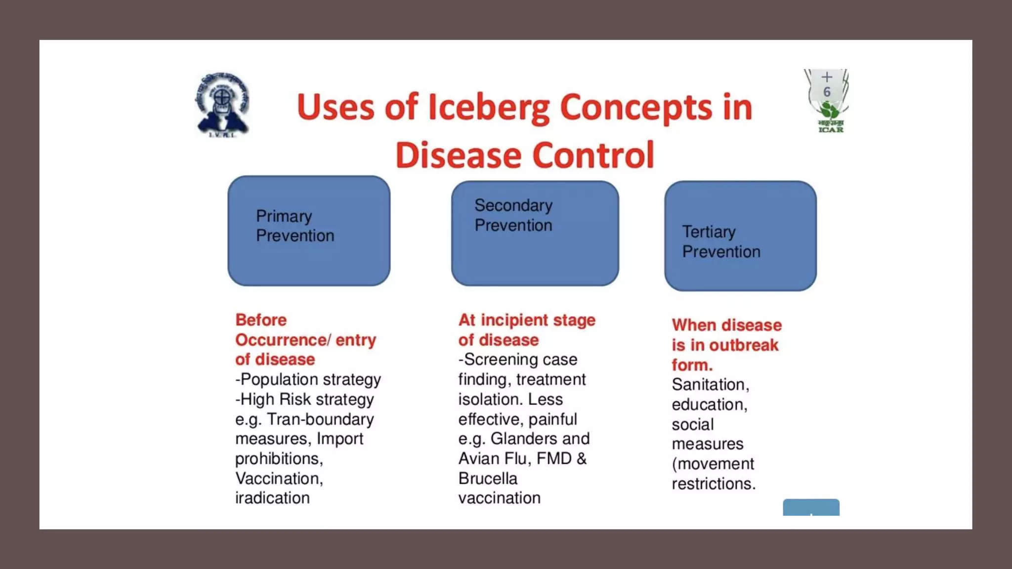 Spectrum of health & Iceberg Phenomenon of disease.pptx