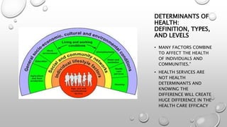Spectrum of health & Iceberg Phenomenon of disease.pptx