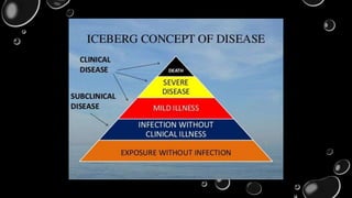 Spectrum of health & Iceberg Phenomenon of disease.pptx
