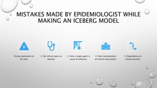 Spectrum of health & Iceberg Phenomenon of disease.pptx