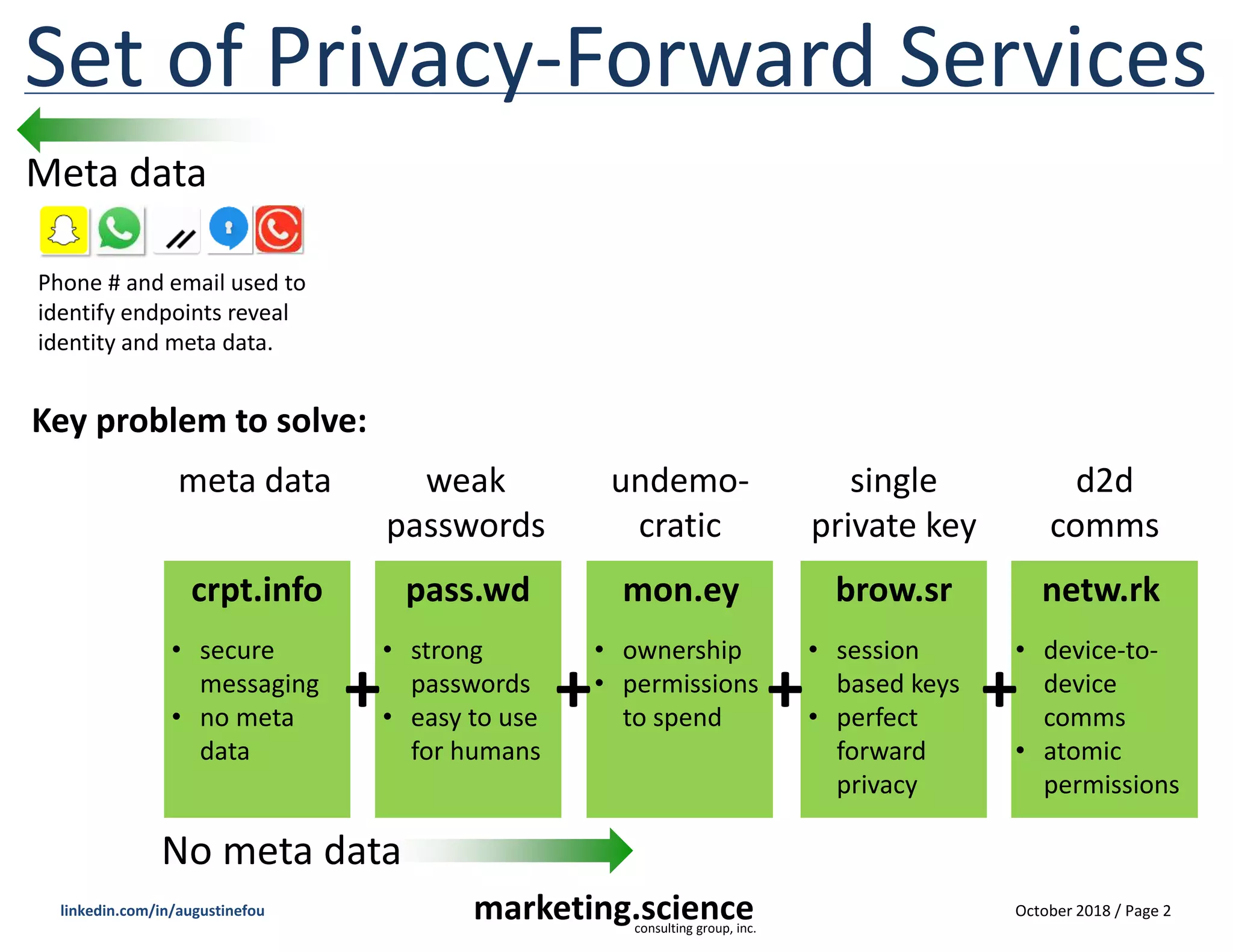 Spectrum of privacy consumer privacy levels | PPT