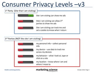 Spectrum of privacy consumer privacy levels | PPT