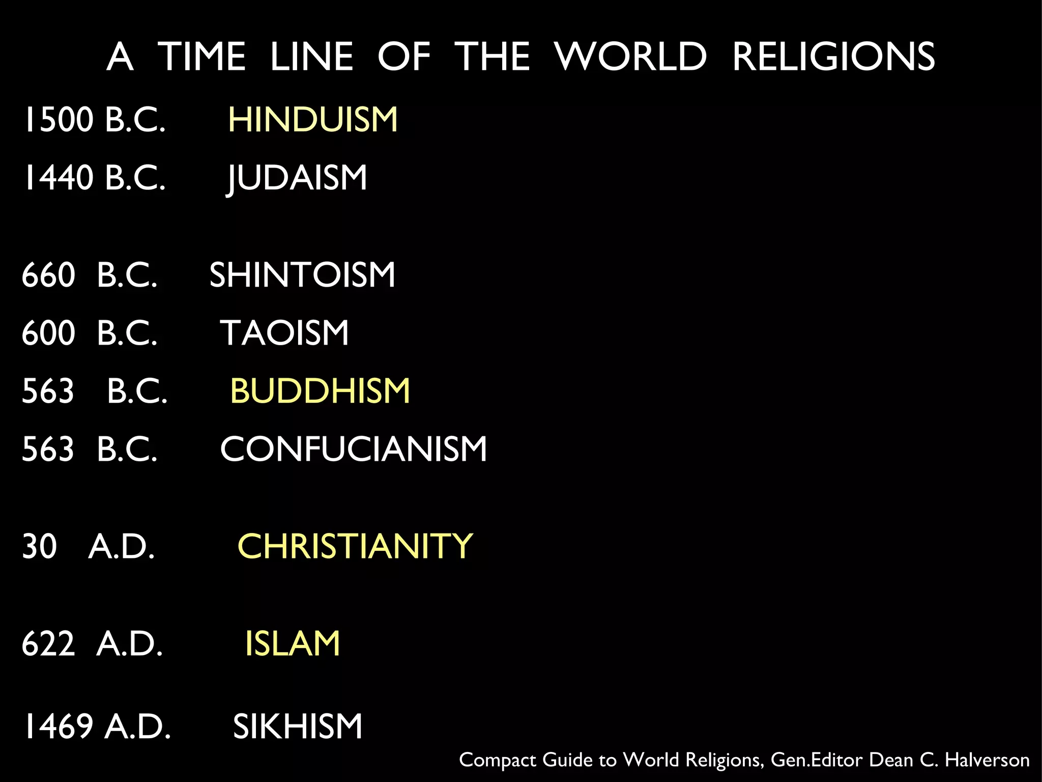Spectrum of religions | PPT