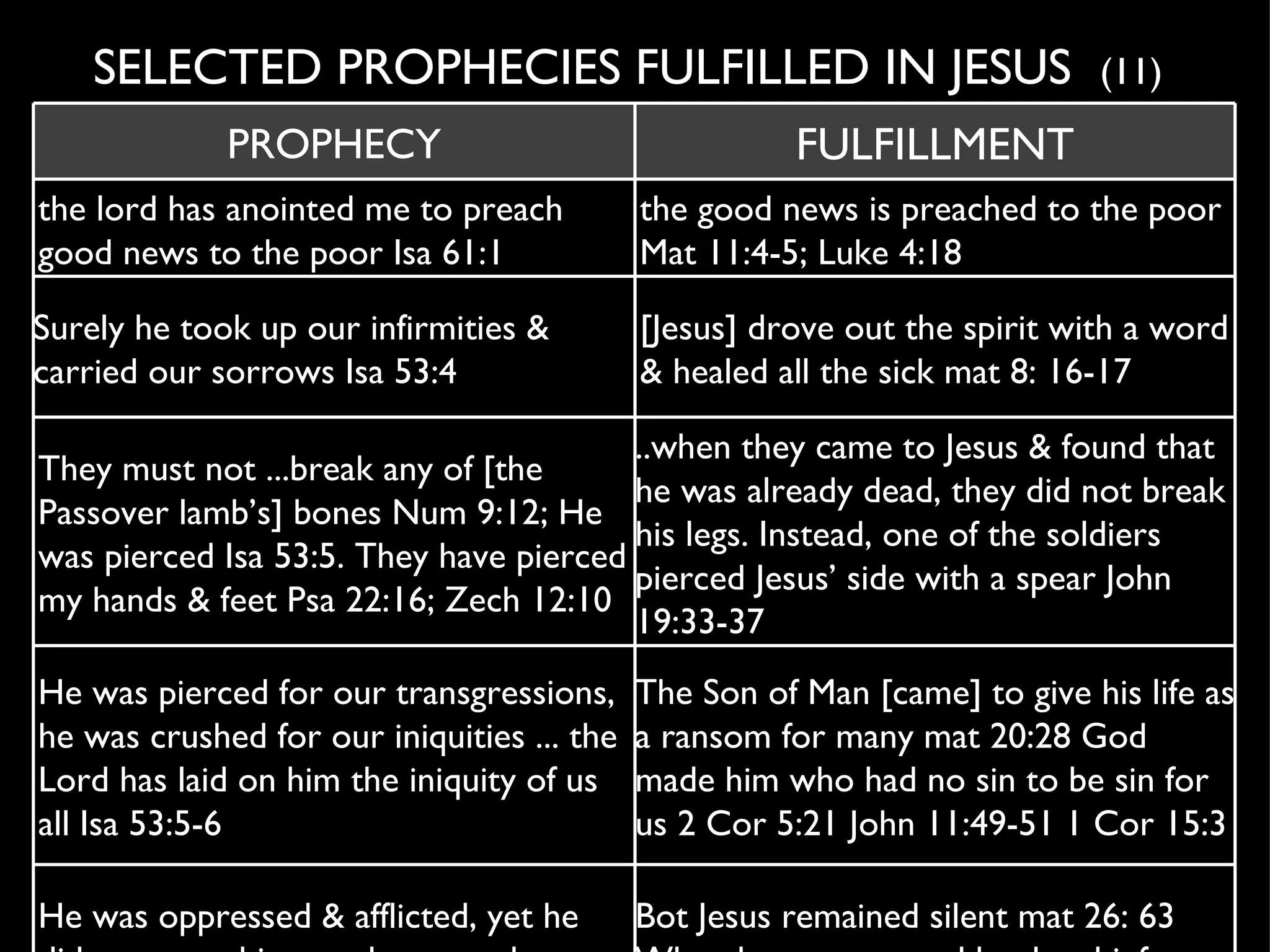 Spectrum of religions | PPT