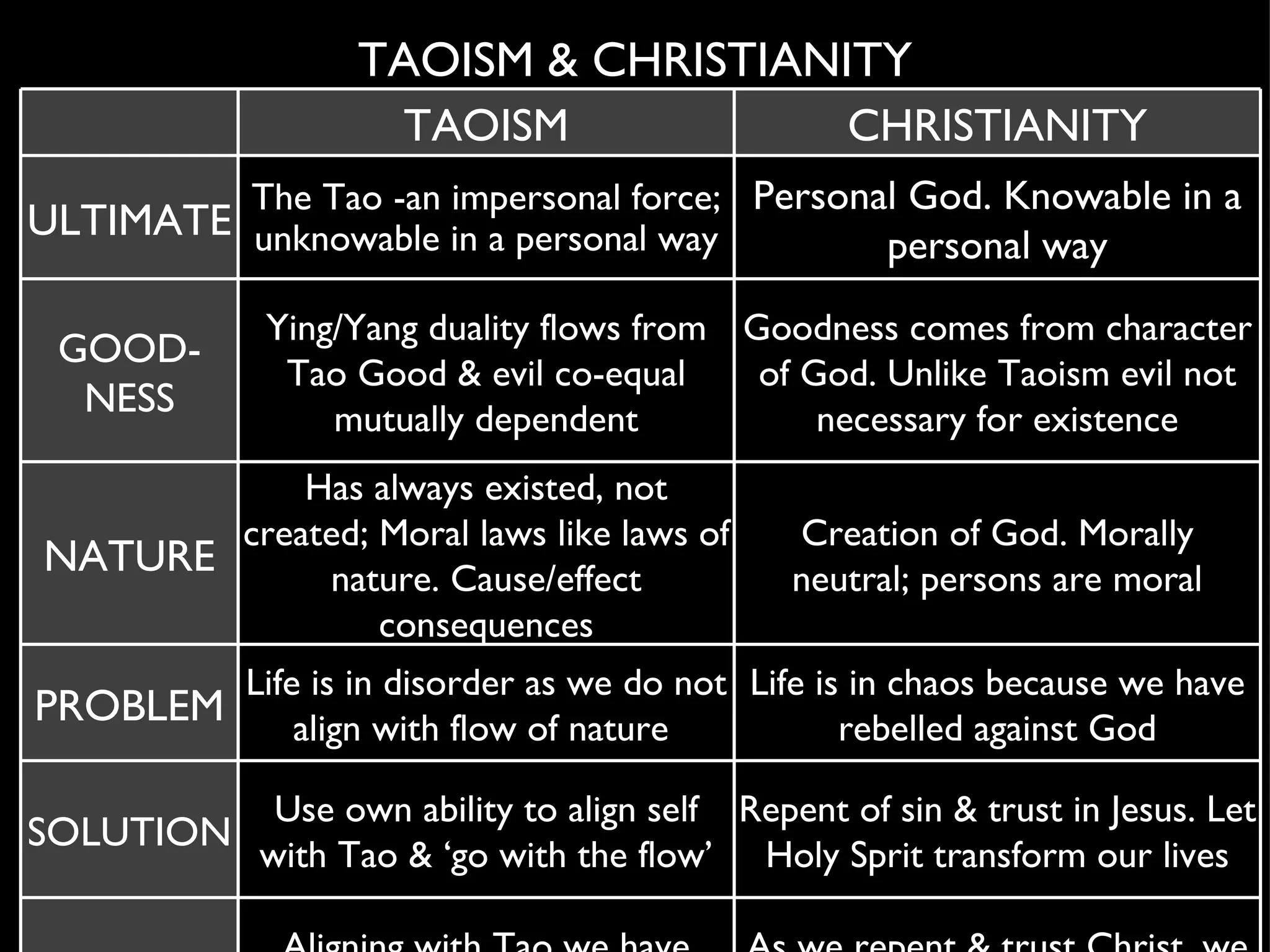 Spectrum of religions | PPT