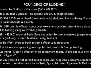 Spectrum of religions | PPT