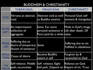 Spectrum of religions | PPT