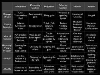 Spectrum of religions | PPT