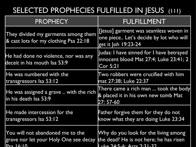 Spectrum of religions | PPT