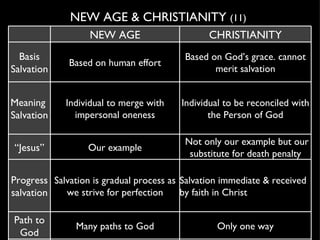 Spectrum of religions | PPT