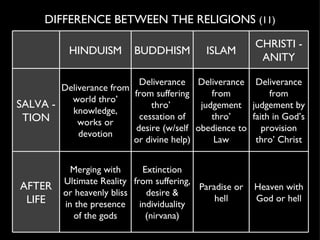 Spectrum of religions | PPT
