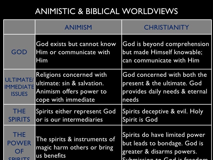 Spectrum of religions