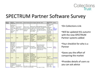 Spectrum partner schemeandcompliance(roadmap2012) | PPT