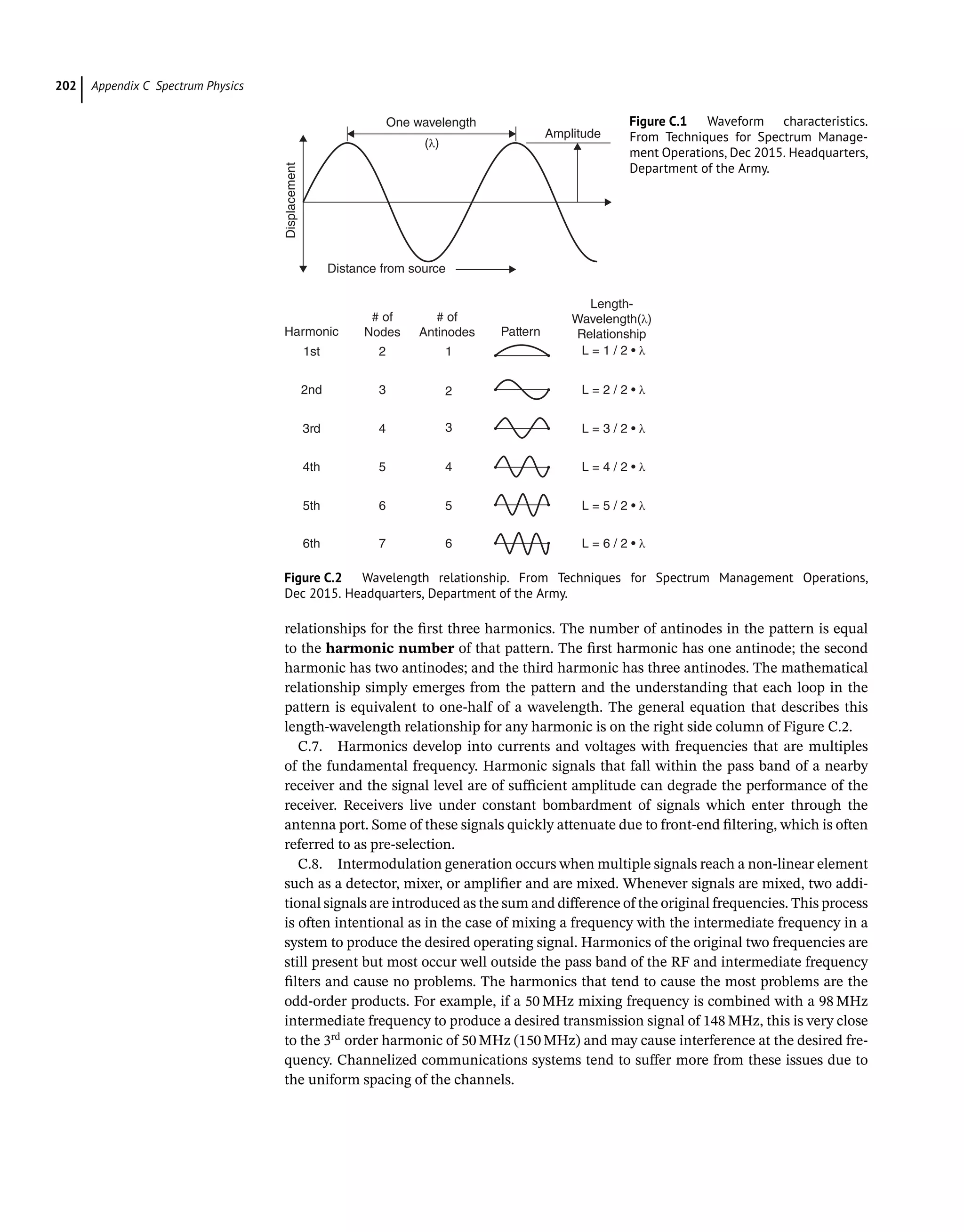 Spectrum Physics.pdf
