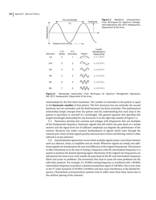 Spectrum Physics.pdf