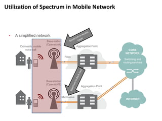 Spectrum policy recommendations to support digital growth | PPT