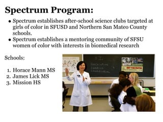 ITEC 830 Final Spectrum Bios | PPT