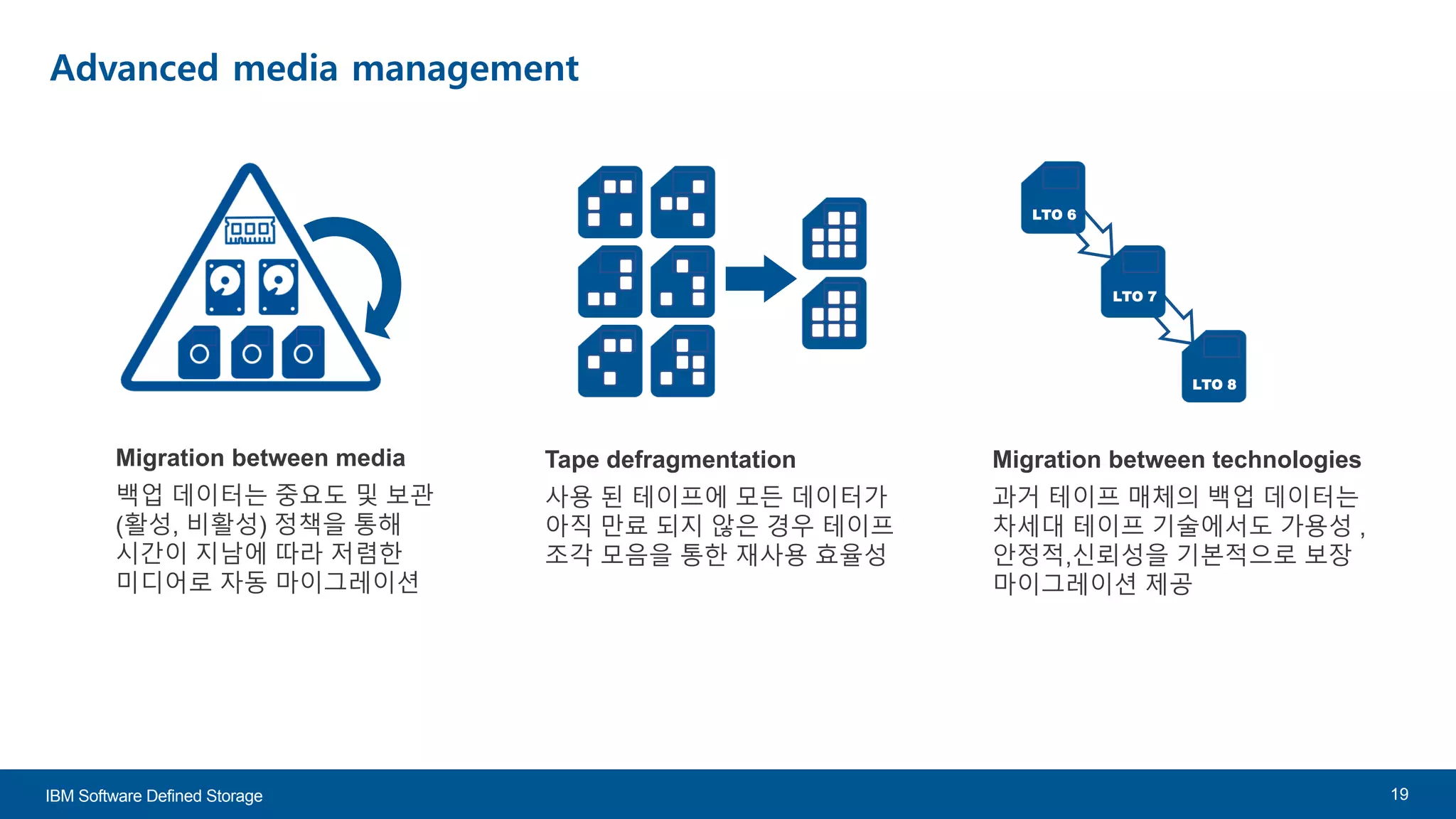 Ibm Spectrum Protect Overview Pdf