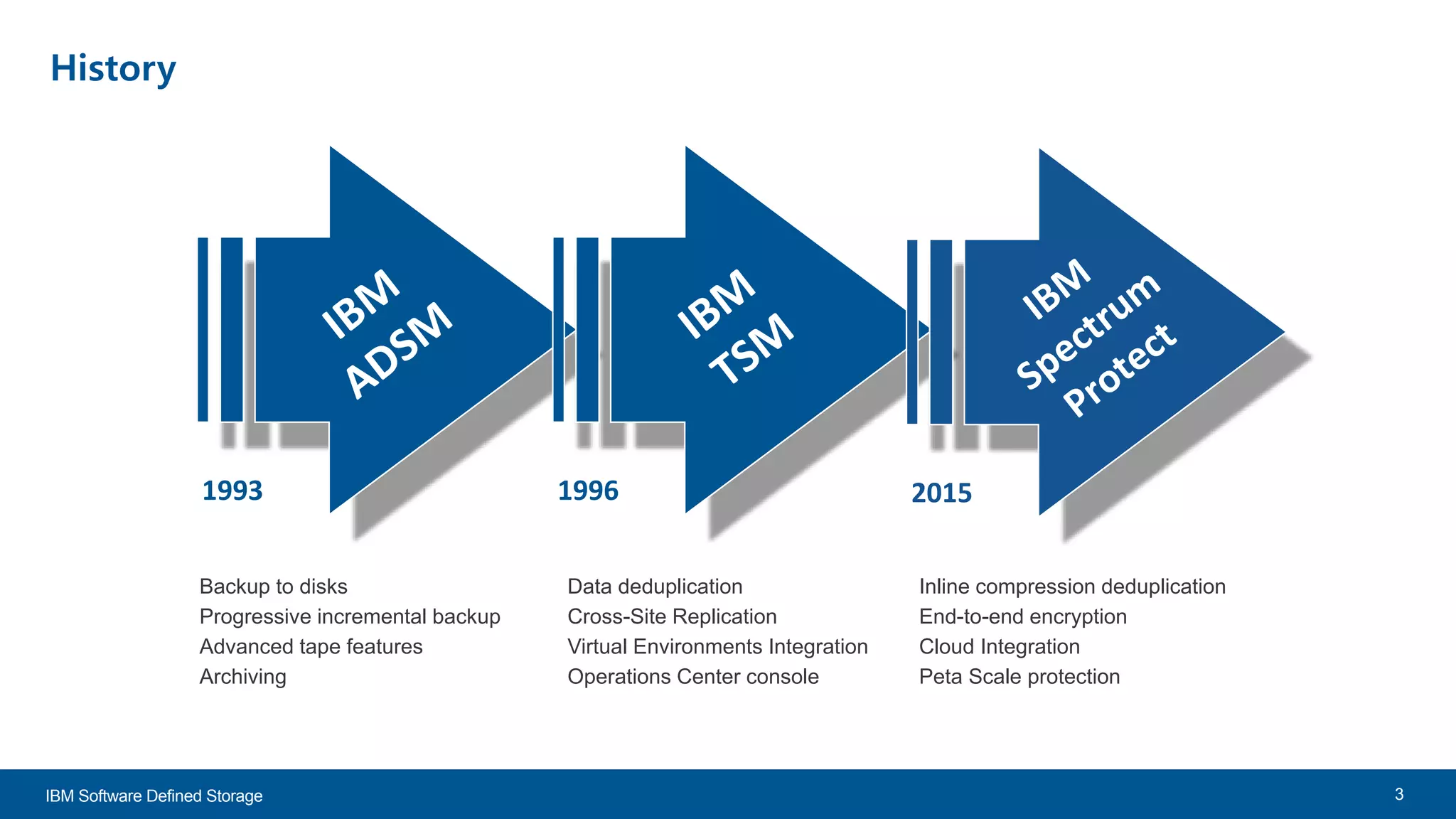 Ibm Spectrum Protect Overview Pdf