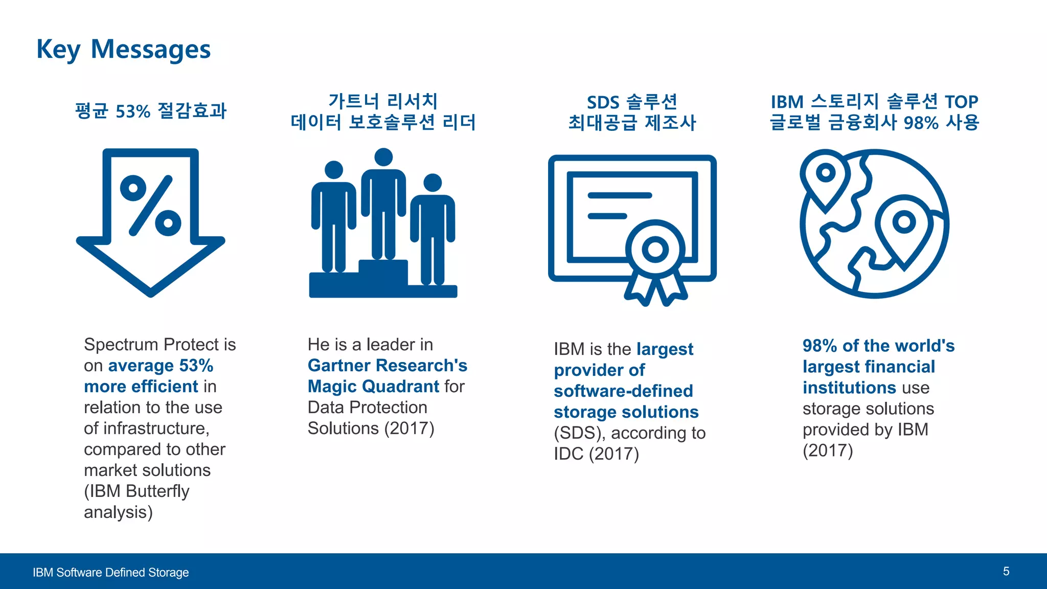 IBM Spectrum Protect Overview | PDF